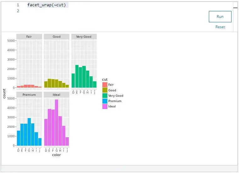 Course 7 – Data Analysis with R Programming Quiz Answers – Earn A Cert